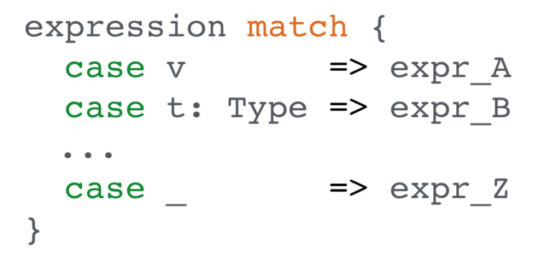 Scala Pattern Matching DZone Java