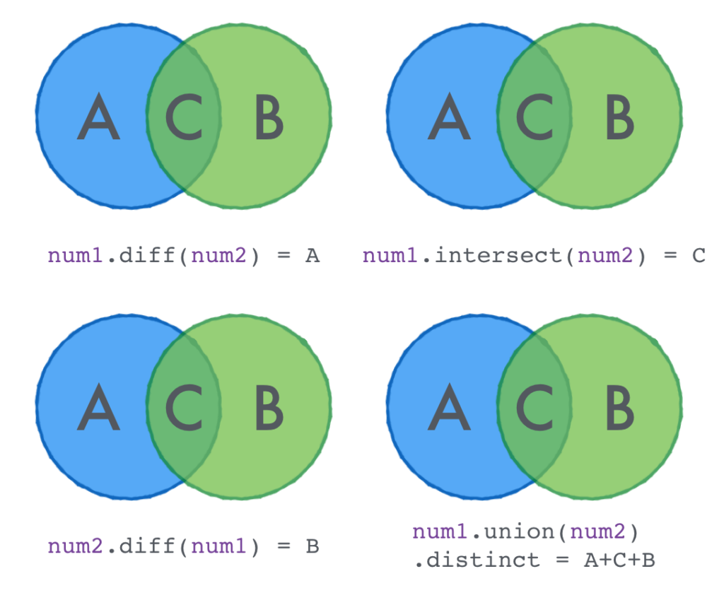 10 Amazing Scala Collection Functions Fruzenshtein Notes