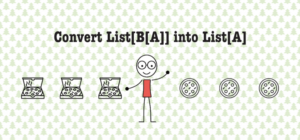 Scala Convert List B A Into List A Fruzenshtein Notes